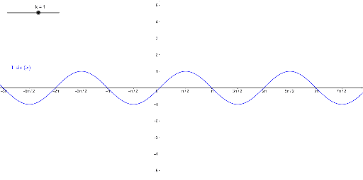 Sinifunktion amplitudi – GeoGebra