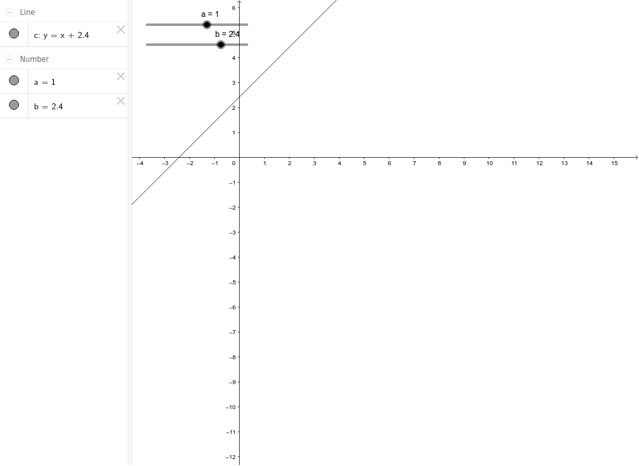 y=x+b – GeoGebra
