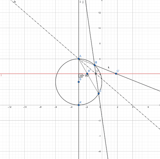 stereo – GeoGebra
