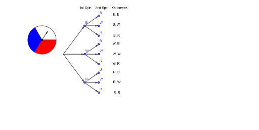Tree Diagram - Spinner – GeoGebra