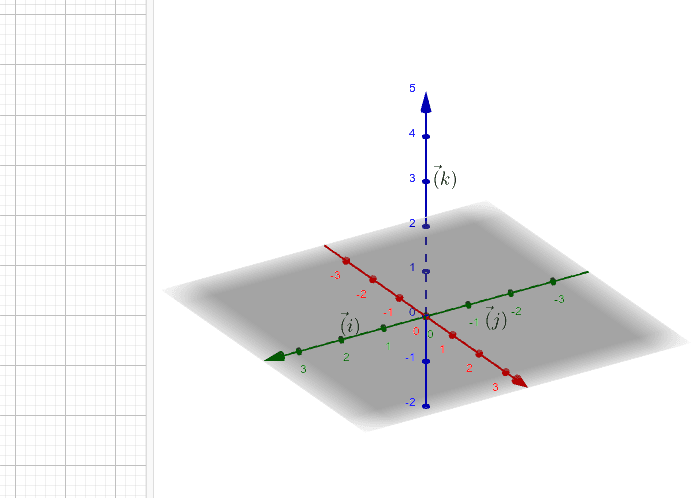 Unit vectors – GeoGebra
