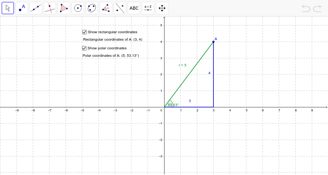 Polar and Rectangular Coordinates – GeoGebra