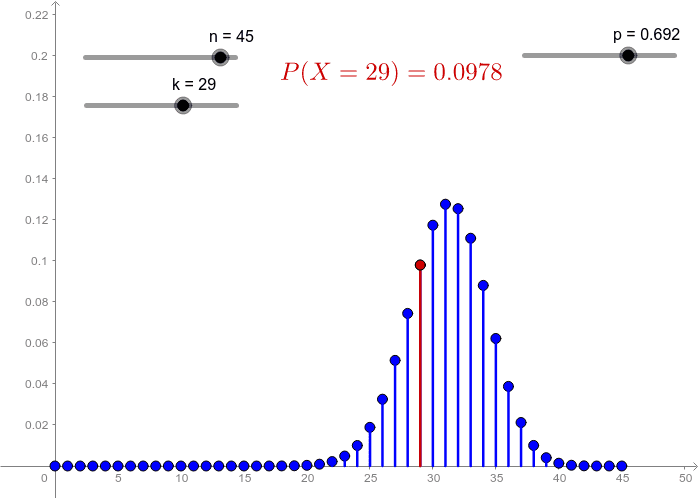 Normal Curve Binomial Distribution Geogebra Normal Curve Binomial Distribution Geogebra