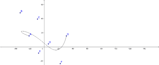 Curve Function Sample - 7 control points – GeoGebra