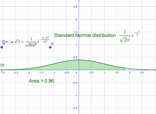 Standard Normal Distribution (Standart Normal Dağlım) – GeoGebra