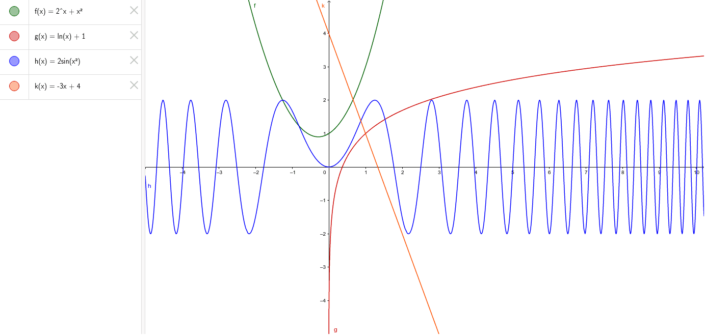functions test 2 – GeoGebra