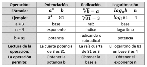 Funciones exponenciales y funciones logarítmicas – GeoGebra
