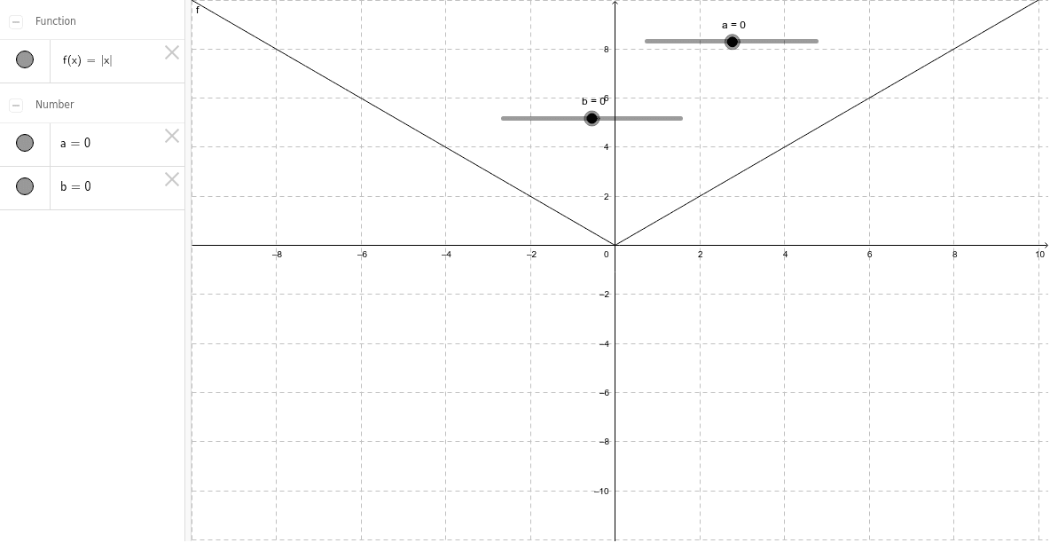 Absolute Value Transformations – GeoGebra