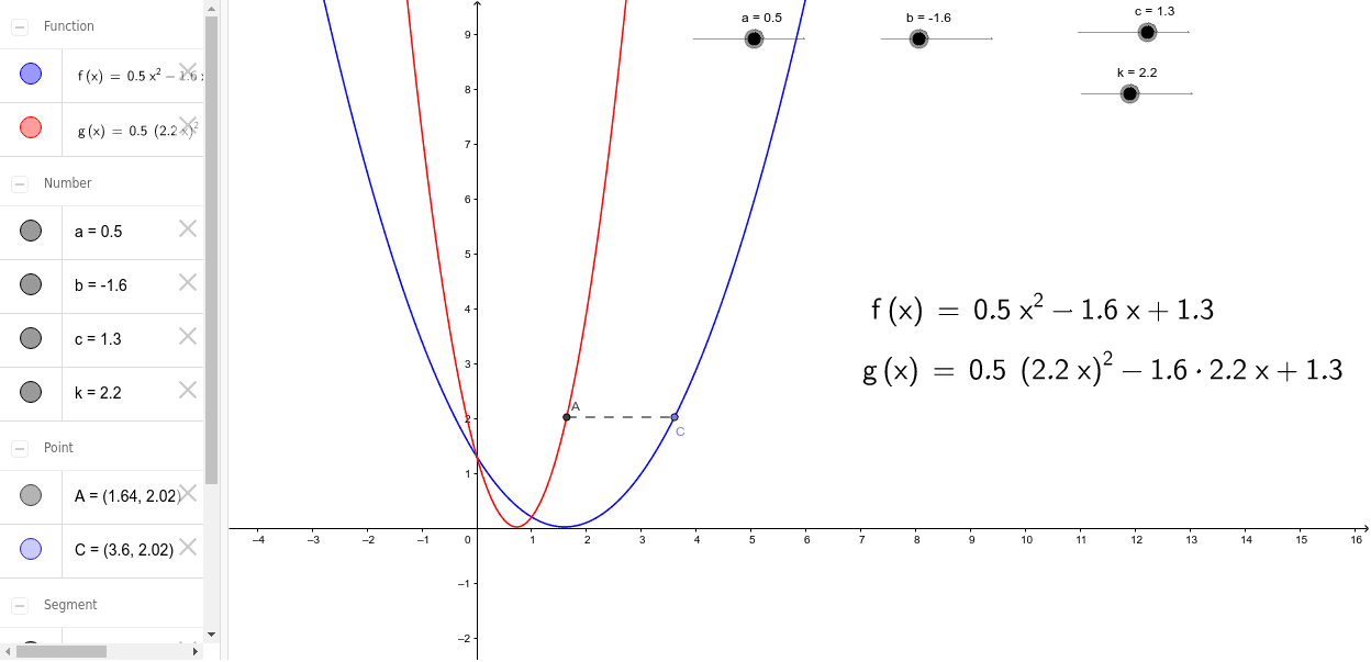 Horizontal Stretch – GeoGebra