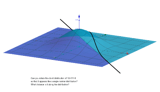 Sum Of Two Normal Variables GeoGebra