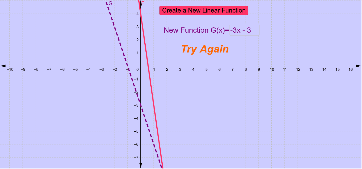 Parameter Changes in Linear Functions – GeoGebra