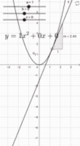 Gradient for quadratic – GeoGebra