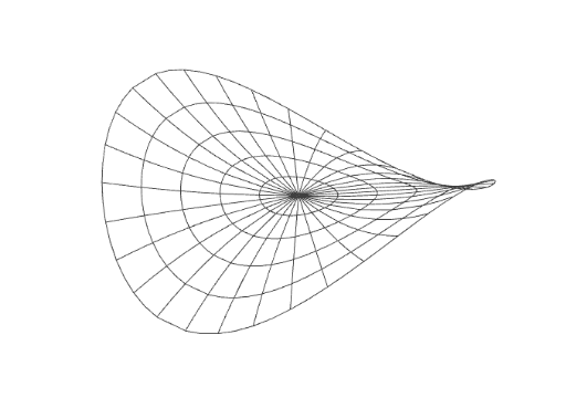 Pringles with parametric equation – GeoGebra
