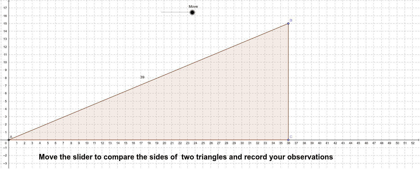 Ratio and proportion – GeoGebra