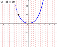 Chapter-01: Example 1.2 – GeoGebra