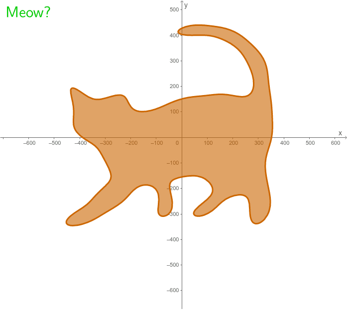 A parametric cat – GeoGebra