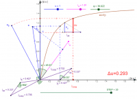 Synchronous machine - Potier diagram – GeoGebra