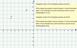 Lew W.S. – Resources – GeoGebra