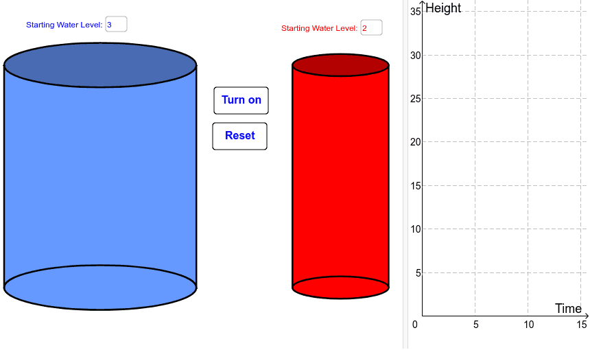 Rate of change - filling a cylinder – GeoGebra