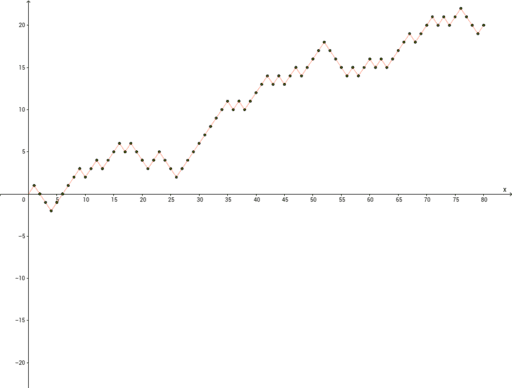 Kopie von Random walk – GeoGebra