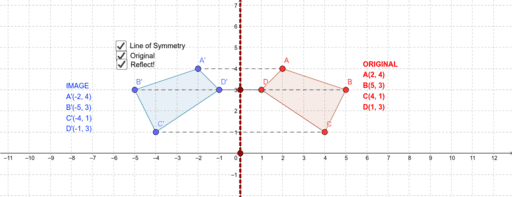 Changing the Mirror Line: Reflections – GeoGebra