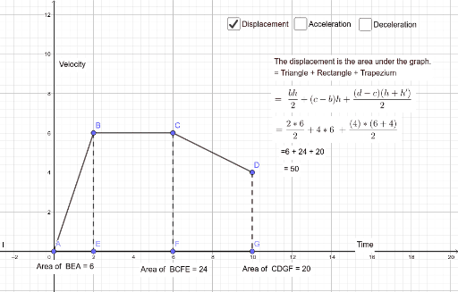Velocity-Time Graph – GeoGebra