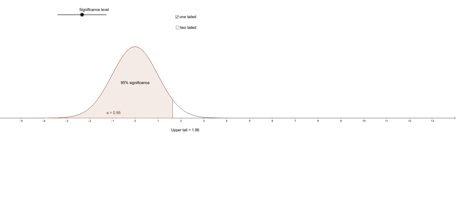 confidence intervals – GeoGebra