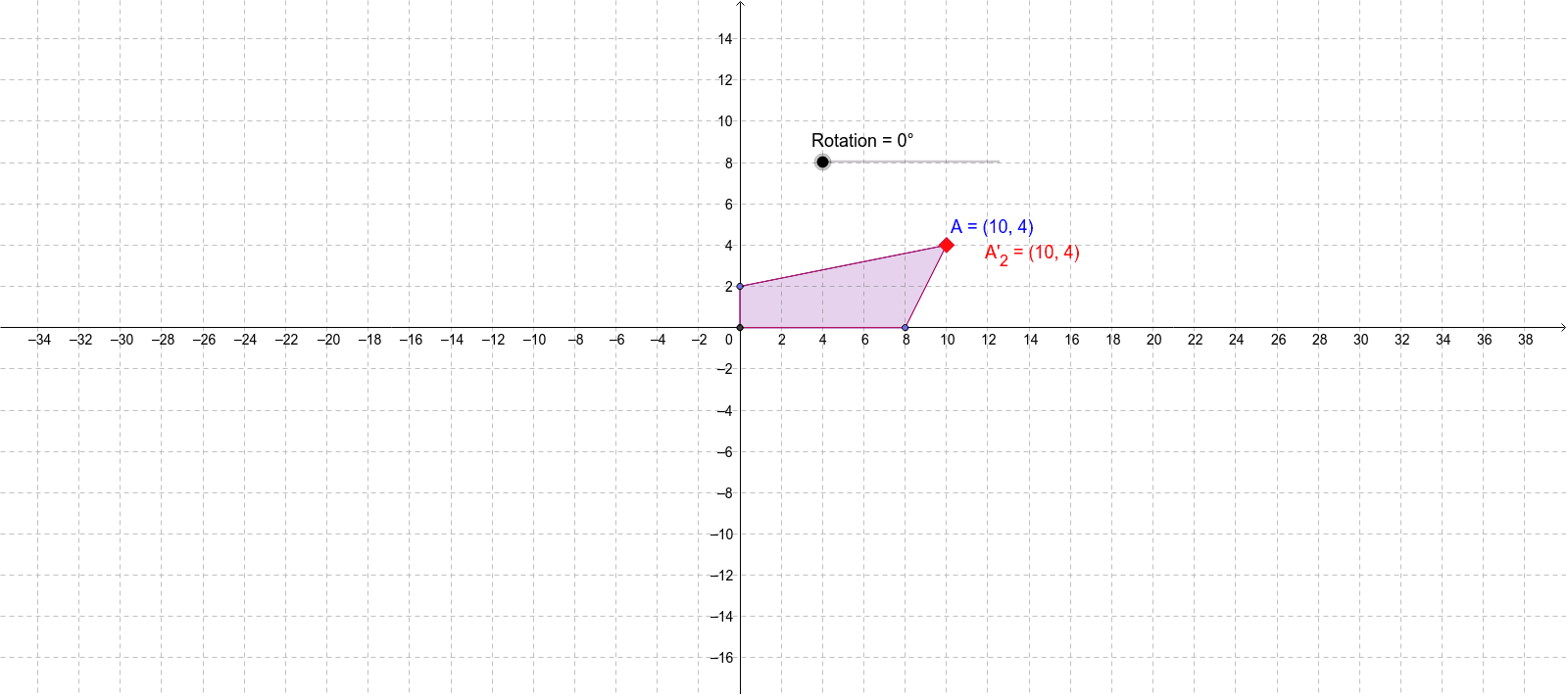 Explore Rotations - What observations can you make about the ...