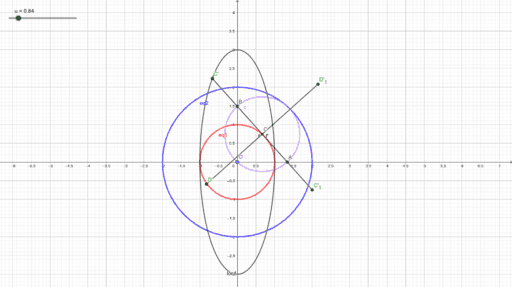 Simultaneous construction of four ellipses – GeoGebra