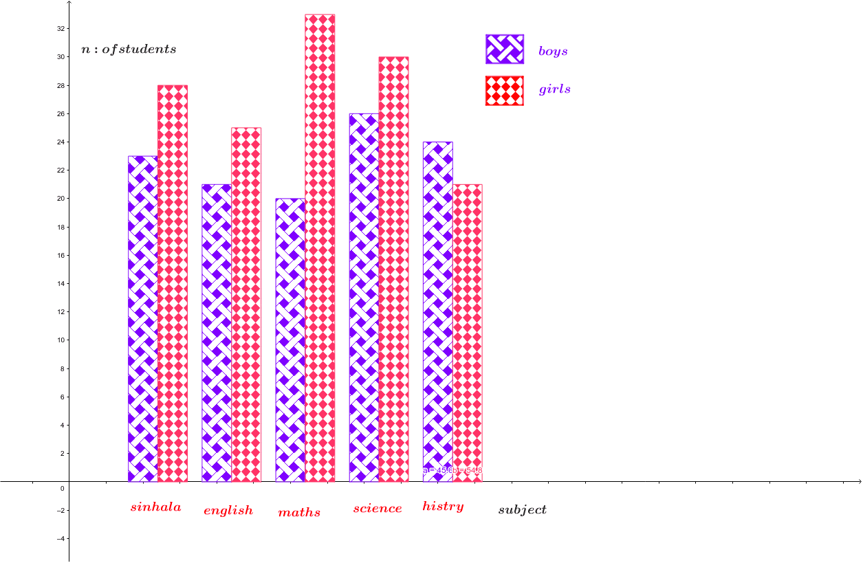 Fun with geogebra – GeoGebra