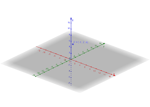 esempi curve parametriche 3D – GeoGebra