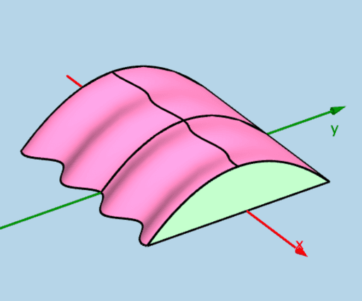 Modifiable Solid: Parabolic Cross Sections Parallel to yAxis – GeoGebra