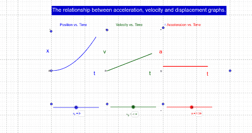motion graphs – GeoGebra