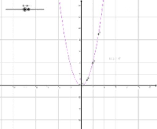 Quadratic Sequences – GeoGebra