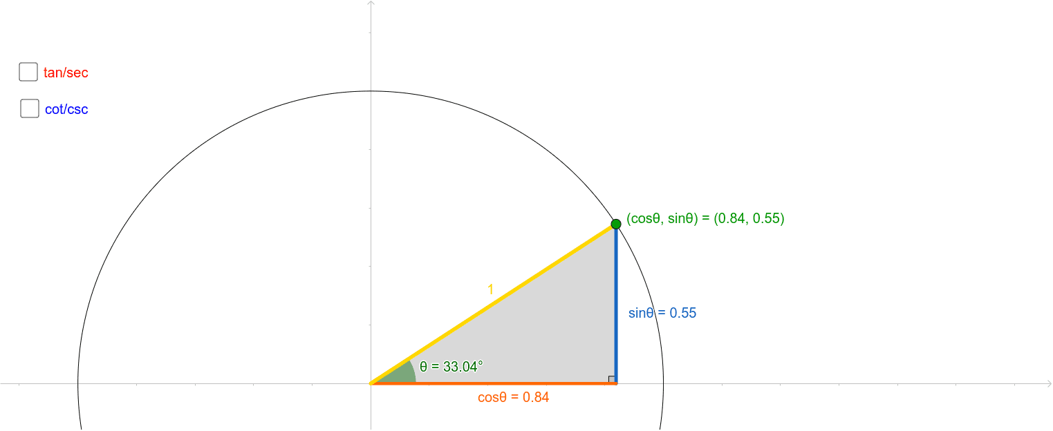 Unit Circle Color Trigonometry v.3 show value – GeoGebra