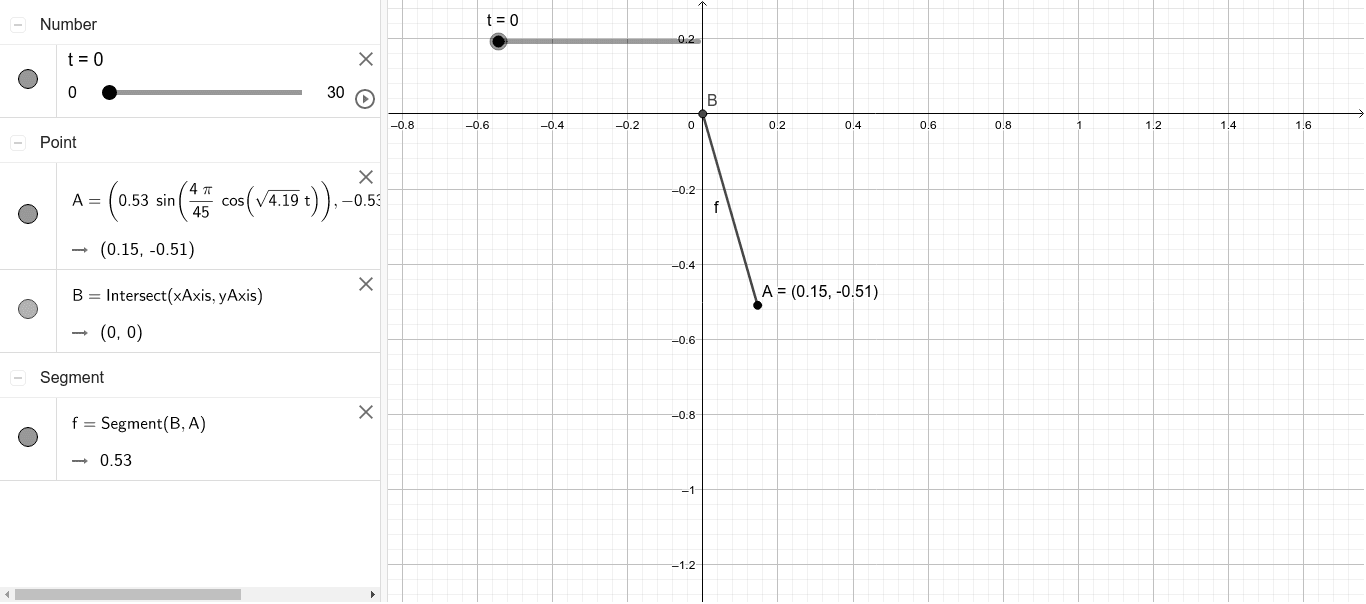 Pendulo Simple – GeoGebra