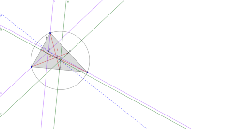 Euler Line Construction – GeoGebra