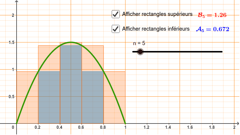 Méthode des rectangles – GeoGebra