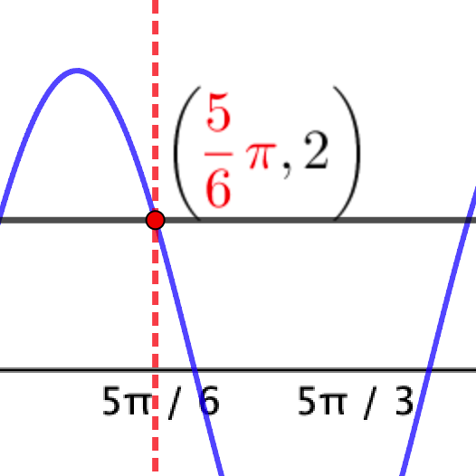 Open Middle: Build a Trig Equation (2) – GeoGebra