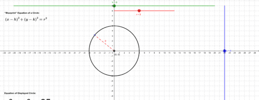 Equation & Graph of a Circle – GeoGebra