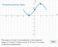 Quiz Graph Transformations – GeoGebra