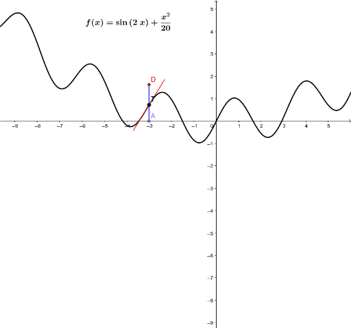 Second Derivative Plot – GeoGebra