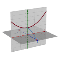 A2_1.04 Solving quadratic equations with complex solutions – GeoGebra