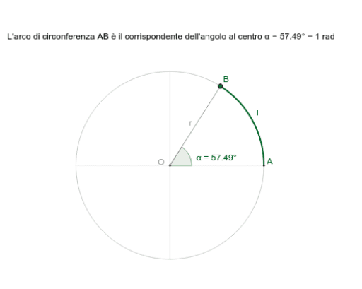Archi e angoli: il radiante – GeoGebra