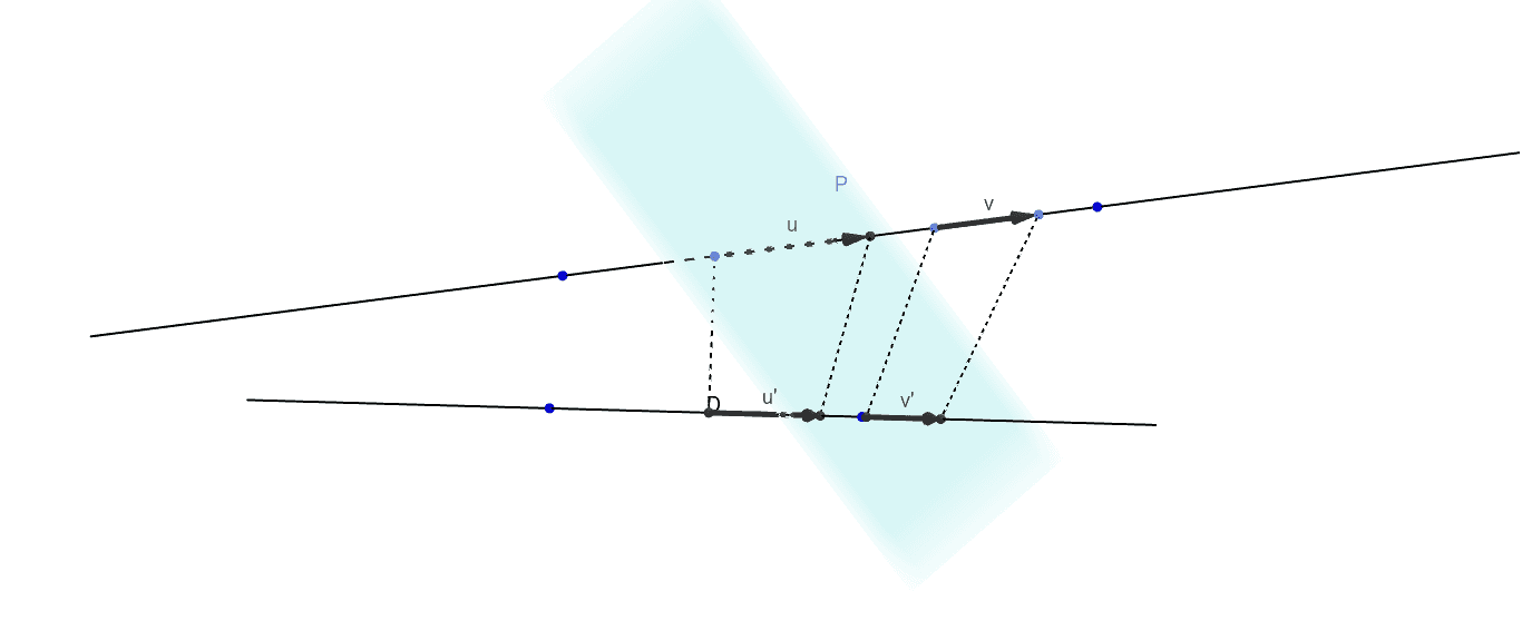projection de vecteurs parallèlement à un plan – GeoGebra