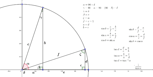 Real Proof of Trigonometric Relations for Complementary Angles – GeoGebra