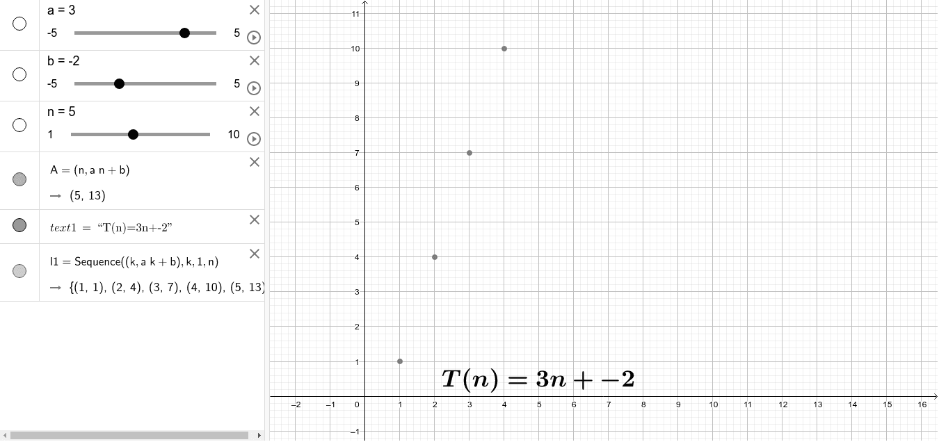 Linear Sequences – GeoGebra