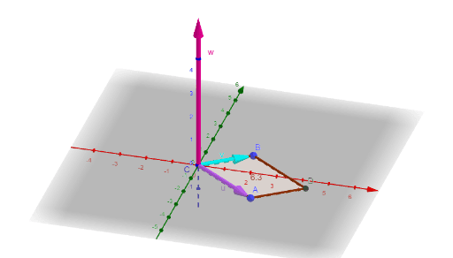 Geometry of Cross Product – GeoGebra