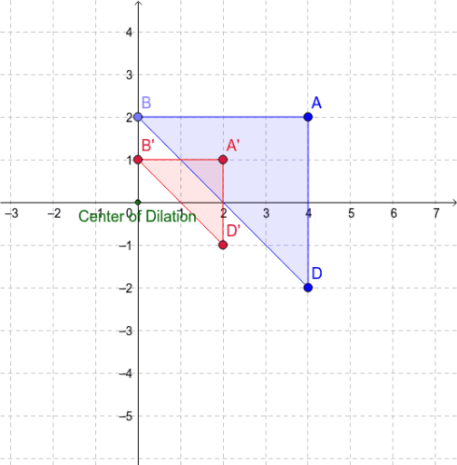 Dilation Exploration – GeoGebra