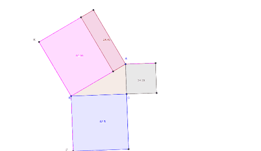 Pythag Theorem – GeoGebra